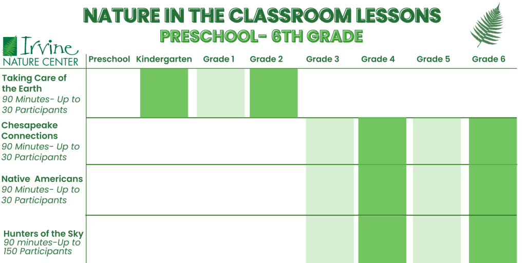Nature in the Classroom - NEW - Irvine Nature Center
