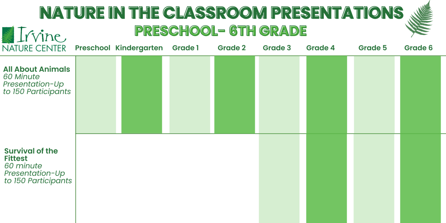 Nature in the Classroom - NEW - Irvine Nature Center